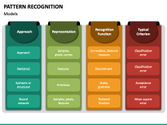 Pattern Recognition PowerPoint and Google Slides Template - PPT Slides