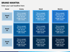 Brand Mantra PowerPoint and Google Slides Template - PPT Slides