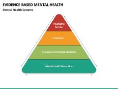 Evidence Based Mental Health PowerPoint and Google Slides Template - PPT Slides