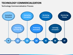 Technology Commercialization PowerPoint and Google Slides Template ...