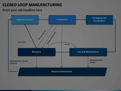 Closed Loop Manufacturing PowerPoint and Google Slides Template - PPT ...