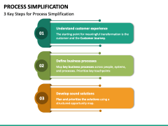 Process Simplification PowerPoint and Google Slides Template - PPT Slides