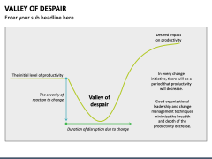 Valley of Despair PowerPoint and Google Slides Template - PPT Slides