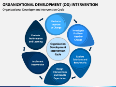 Organizational Development Intervention PowerPoint and Google Slides ...