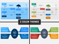 Biology Ecosystem PowerPoint and Google Slides Template - PPT Slides