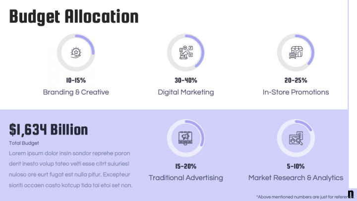 Retail Store Marketing Plan PowerPoint and Google Slides Template - PPT ...