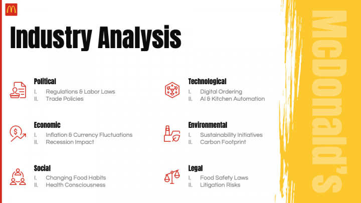 Free - Mcdonald's Case Study PowerPoint and Google Slides Template ...