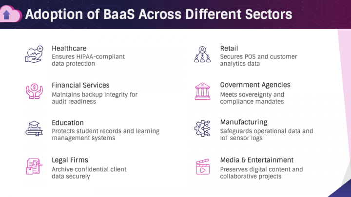 Backup as a Service (BaaS) PowerPoint and Google Slides Template - PPT Slides