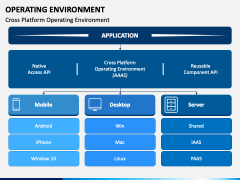 Operating Environment PowerPoint and Google Slides Template - PPT Slides
