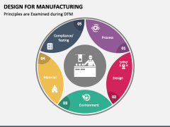 Design for Manufacturing PowerPoint and Google Slides Template - PPT Slides