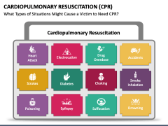 Cardiopulmonary Resuscitation (CPR) PowerPoint and Google Slides Template - PPT Slides