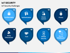IoT Security PowerPoint and Google Slides Template - PPT Slides