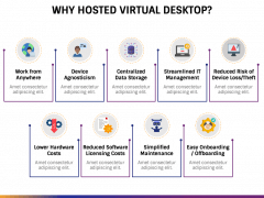 Hosted Virtual Desktop (HVD) PowerPoint and Google Slides Template - PPT Slides
