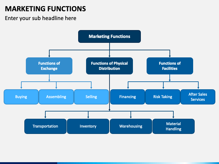 Marketing Functions PowerPoint and Google Slides Template - PPT Slides Marketing Functions PowerPoint and Google Slides Template - PPT Slides