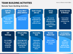 Team Building Activities PowerPoint and Google Slides Template - PPT Slides