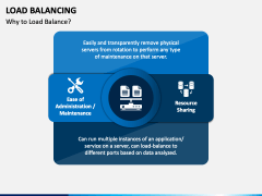 Load Balancing PowerPoint and Google Slides Template - PPT Slides