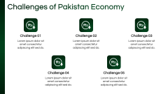 Free - Economy of Pakistan Presentation for PowerPoint and Google ...