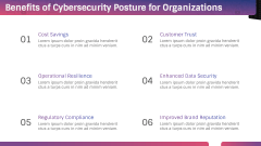 Cybersecurity Posture PowerPoint and Google Slides Template - PPT Slides