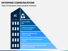 Enterprise Communications PowerPoint and Google Slides Template - PPT ...
