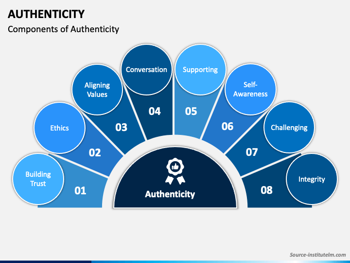 Authenticity PowerPoint and Google Slides Template - PPT Slides