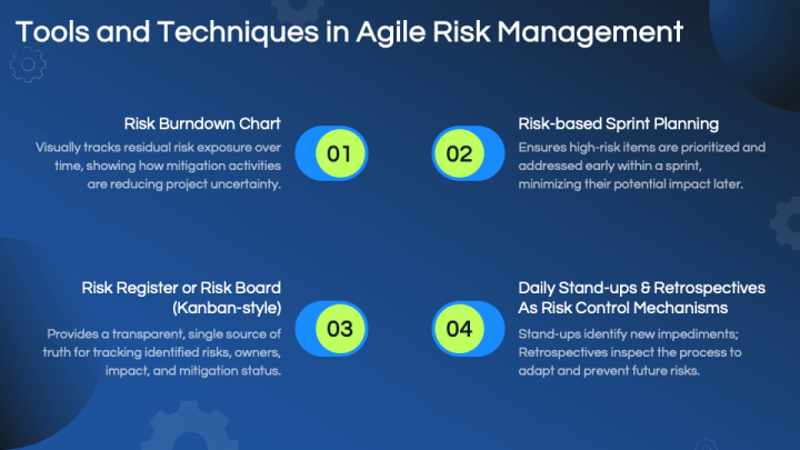 Agile Risk Management PowerPoint and Google Slides Template - PPT Slides