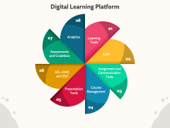Digital Learning PowerPoint and Google Slides Template - PPT Slides