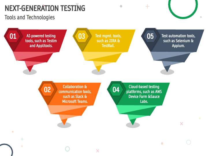 Next-Generation Testing PowerPoint and Google Slides Template - PPT Slides