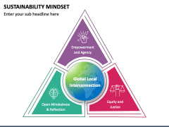 Sustainability Mindset PowerPoint and Google Slides Template - PPT Slides