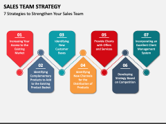 Sales Team Strategy PowerPoint and Google Slides Template - PPT Slides