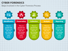 Cyber Forensics PowerPoint and Google Slides Template - PPT Slides