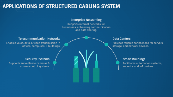 Structured Cabling System PowerPoint and Google Slides Template - PPT ...
