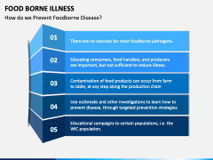Food Borne Illness PowerPoint and Google Slides Template - PPT Slides
