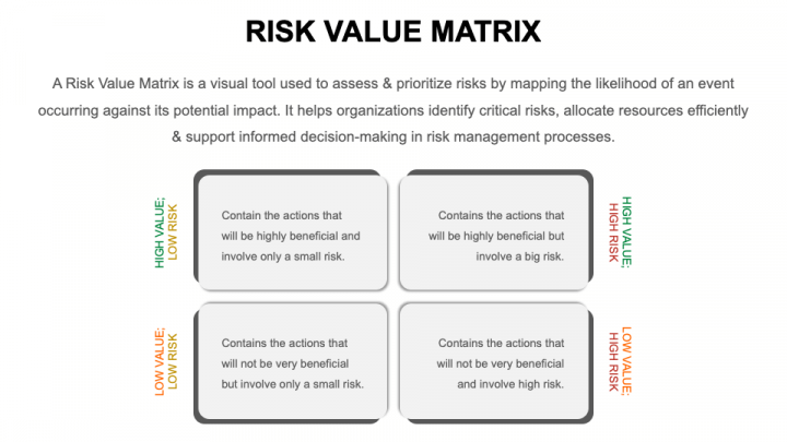 Risk Value Matrix for PowerPoint and Google Slides - PPT Slides
