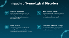 Neurological Disorders PowerPoint and Google Slides Template - PPT Slides