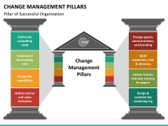 Change Management Pillars PowerPoint and Google Slides Template - PPT ...