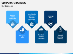 Corporate Banking PowerPoint and Google Slides Template - PPT Slides