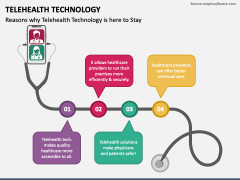 Telehealth Technology PowerPoint and Google Slides Template - PPT Slides
