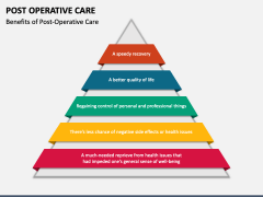 Free Post Operative Care PowerPoint and Google Slides Template - PPT Slides