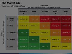 Risk Matrix 5x5 PowerPoint and Google Slides Template - PPT Slides