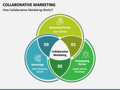 Collaborative Marketing PowerPoint and Google Slides Template - PPT Slides