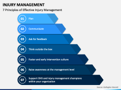 Injury Management PowerPoint and Google Slides Template - PPT Slides