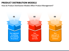 Product Distribution Models PowerPoint and Google Slides Template - PPT ...