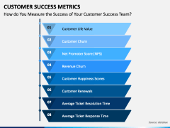 Customer Success Metrics PowerPoint and Google Slides Template - PPT Slides