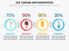 Ice Cream Infographics for PowerPoint and Google Slides