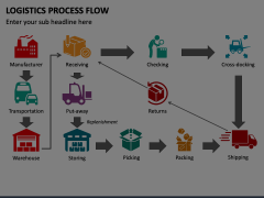 Logistics Process Flow PowerPoint and Google Slides Template - PPT Slides