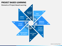 Project Based Learning PowerPoint and Google Slides Template - PPT Slides