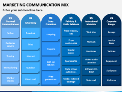 Marketing Communications Mix PowerPoint and Google Slides Template ...