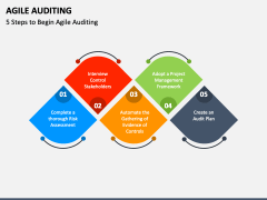 Agile Auditing PowerPoint and Google Slides Template - PPT Slides