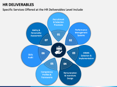 HR Deliverables PowerPoint and Google Slides Template - PPT Slides
