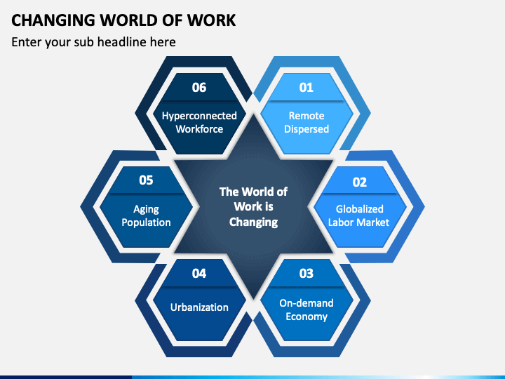 Changing World of Work PowerPoint and Google Slides Template - PPT Slides